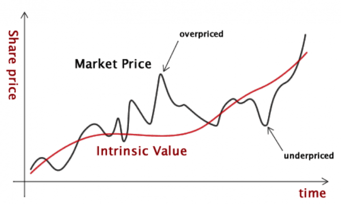 What is Quantitative Finance? – QUANTSOC